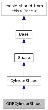 Gazebo ODECylinderShape Class Reference